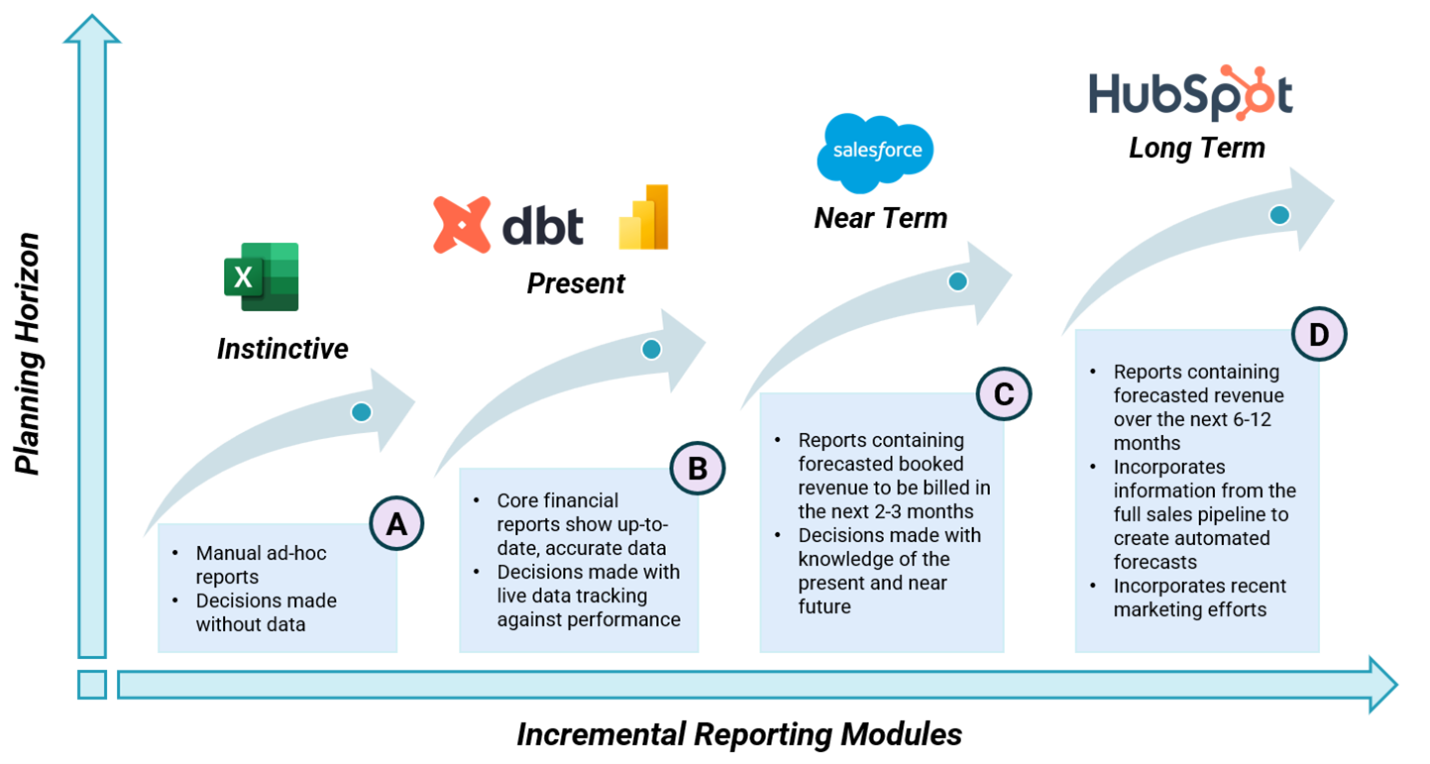 Extending planning horizons through core reporting - DVS - Data Vision ...